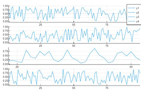 how to link the x axis of subplots using plots general usage julia programming language