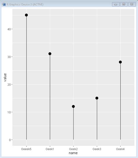 Lollipop Chart In Ggplot R Charts The Best Porn Website