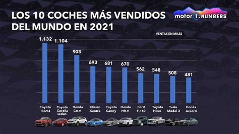 Estos fueron los autos más vendidos del mundo en 2021