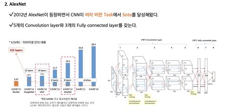 u net convolutional networks for biomedical image segmentation 2015 review
