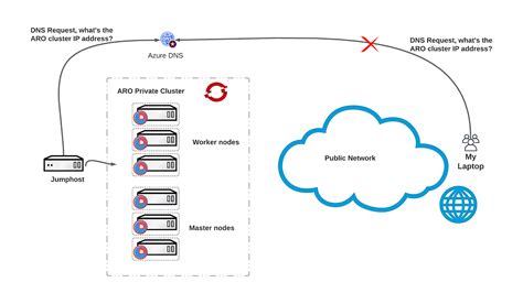 A Guide To Ingress Controllers For Azure Red Hat OpenShift