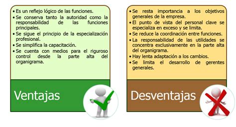 Ventajas Y Desventajas De Una Empresa Formal Image To U