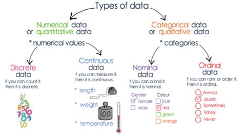 choosing the right chart for your initial univariate bivariate and multivariate data analysis