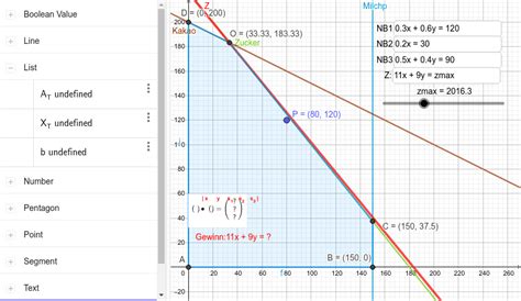 Lineare Optimierung grafische Lösung GeoGebra