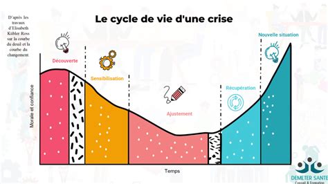 Gestion de crise qu est ce que c est Déméter Santé