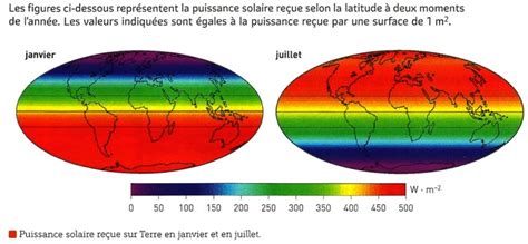 Activité sur les variations d énergie solaire reçue Eduterre
