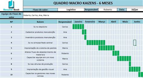 Modelos De Cronograma Excel Gratis