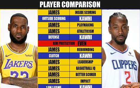 Updated Nba Fantasy Rankings Arrue