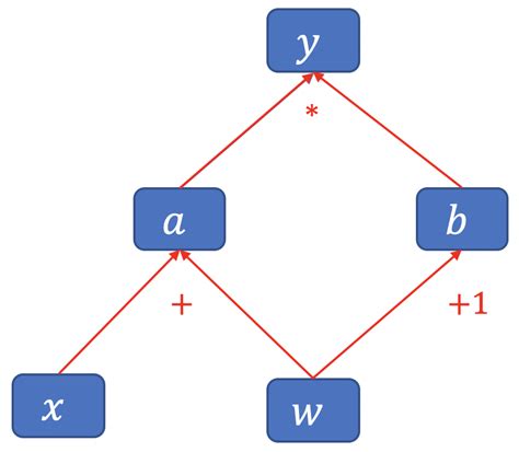 Pytorch Yey Yey Blog