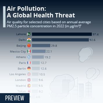 Effects Of Air Pollution On Environment