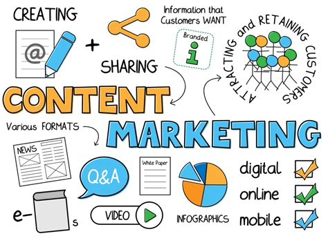 EJEMPLOS DE MARKETING DE CONTENIDOS CÓMO USARLOS