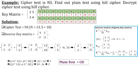 edu resources hill cipher example of hill cipher encryption and decryption of hill cipher