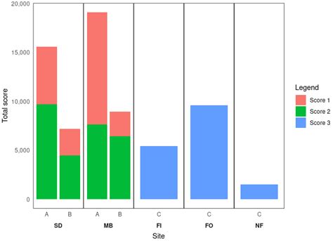 ggplot2 how to format legend using scale color discrete in stacked plot and have thousand
