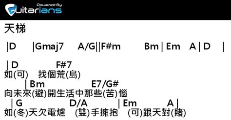 C AllStar 天梯 結他譜 Chord譜 吉他譜 曲 賴映彤 groovision 詞 鍾晴 Guitarians