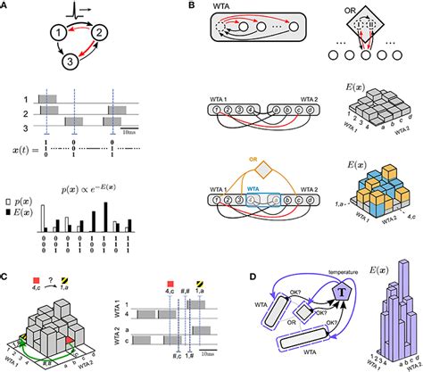 frontiers solving constraint satisfaction problems with networks of spiking neurons