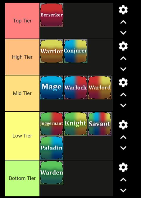 AO Build Tier List Maker 5 By Cubed PvP Arcane Odyssey