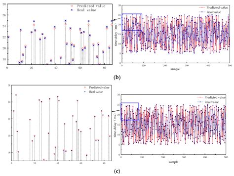 applied sciences free full text networked control system based on pso rbf neural network