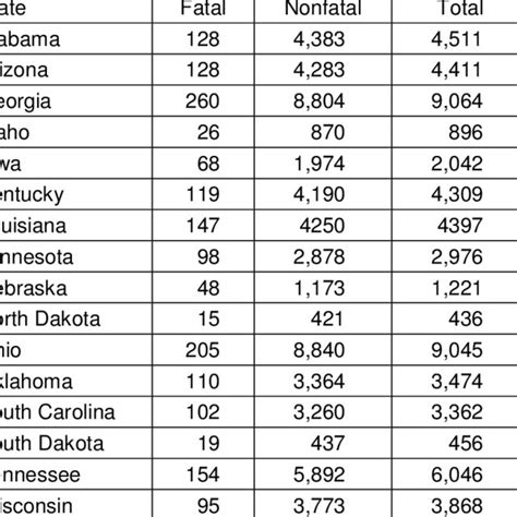 data used in modeling crash severity ratio download table