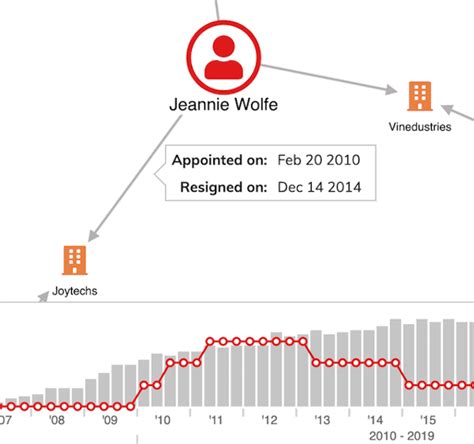 Graph Visualization Basics Pt2 Designing Your Best App