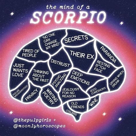 Zodiac Cusp Signs What It Means To Be Born Between Zodiac Signs Artofit