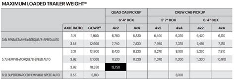 Ram Towing Capacity Chart