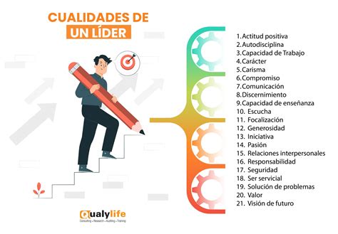 El liderazgo al interior de la organización Consultoría Empresarial