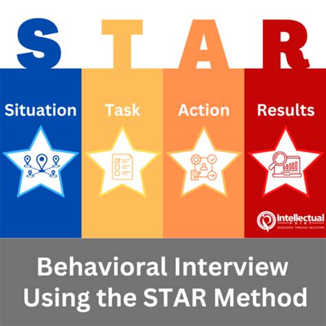 Behavioral Interview Using The Star Method Intellectual Point