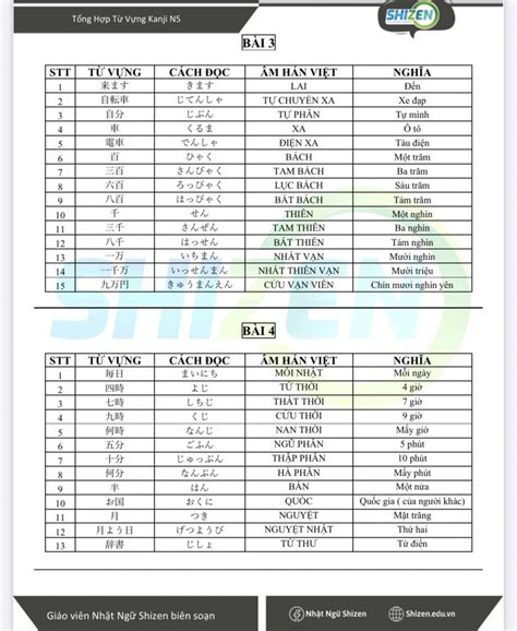 Từ Vựng Kanji N5 Học Nhanh và Hiệu Quả cho Người Mới Bắt Đầu