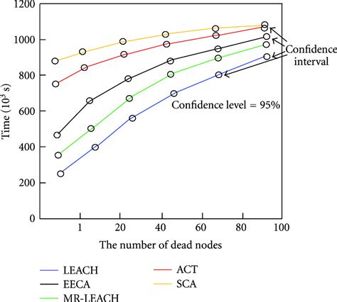 energy balanced separating algorithm for cluster based data aggregation in wireless sensor