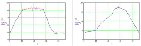 p t and h t s ignal noise filtration with use of wavelet transforms download scientific diagram