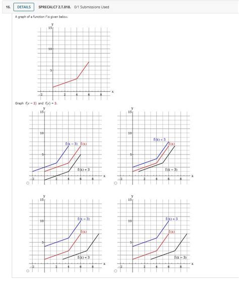 solved a graph of a function f is given below graph f x−3