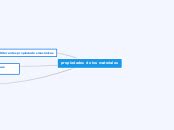Propiedades De Los Materiales Mind Map