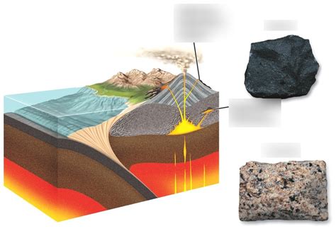 Geology Midterm Exam Igneous Rock Extrusive Intrusive Diagram