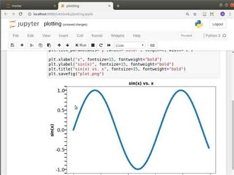 Matplotlib How To Customize Tick Labels And Tick Marks YouTube