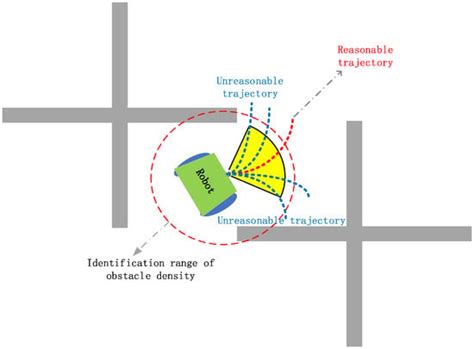 electronics free full text distributed multi mobile robot path planning and obstacle