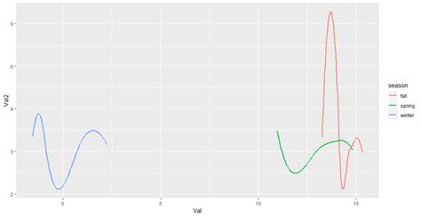 R How To Name Different Geomsmooth Lines In Ggplot Stack Overflow