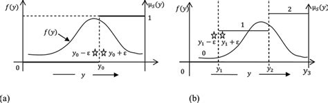 reliability models under binary and multistate assumption a binary download scientific