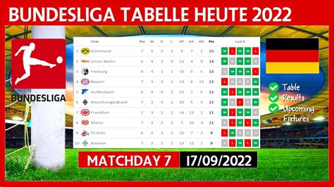 BUNDESLIGA TABELLE HEUTE 2022 2023 BUNDESLIGA TABELLE AKTUELL 17