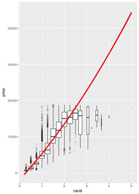 r how to set the ranges of the values taken by ggplot2 stat smooth hot sex picture