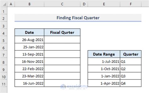 range lookup with vlookup in excel 5 examples exceldemy