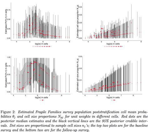 bayesian nonparametric weighted sampling inference statistical modeling causal inference and