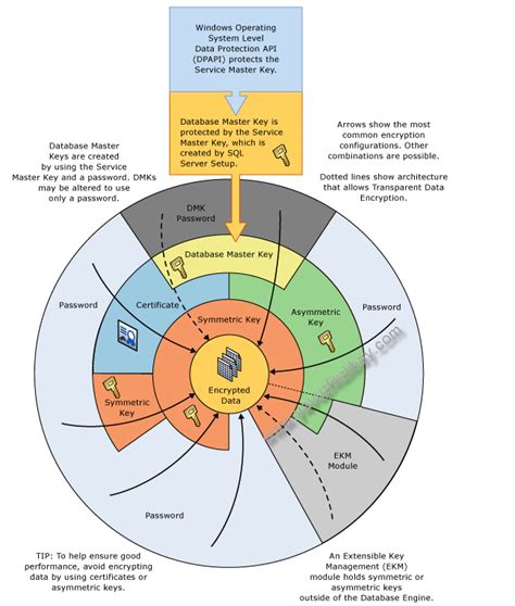 types of encryption methods pdf wolfblogs