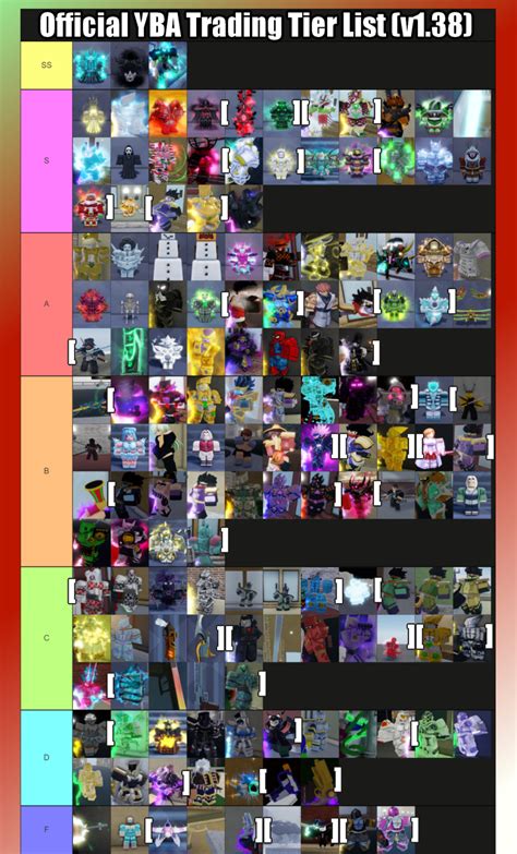 Yba Tier List Pkers