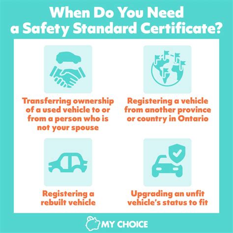 Ontario Car Safety Inspection Guide MyChoice