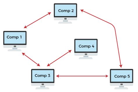 directed and undirected graph in discrete mathematics javatpoint