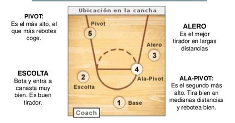 EDUCACIÓN FÍSICA Y DEPORTE IES ANTONIO GALA 3º Y 4º ESO POSICIONES