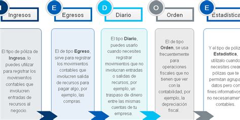 Tipos de pólizas conoce cuáles son SegurosProtect