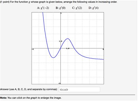 solved 1 point for the function g whose graph is given
