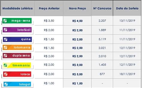 Novos Valores Da Mega Lotof Cil E Quina Est O Valendo