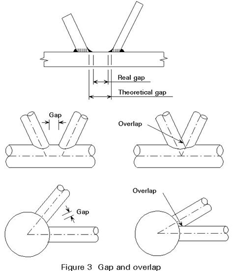 Esdep Lecture Note Wg A